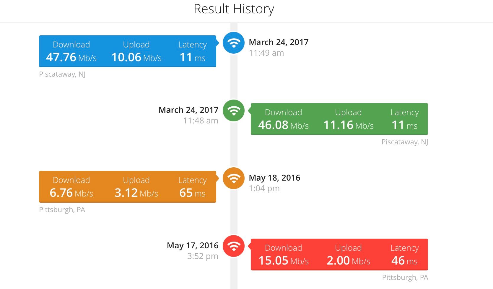 GEN-5 Speed faster than advertised | Hughesnet Community - 74637